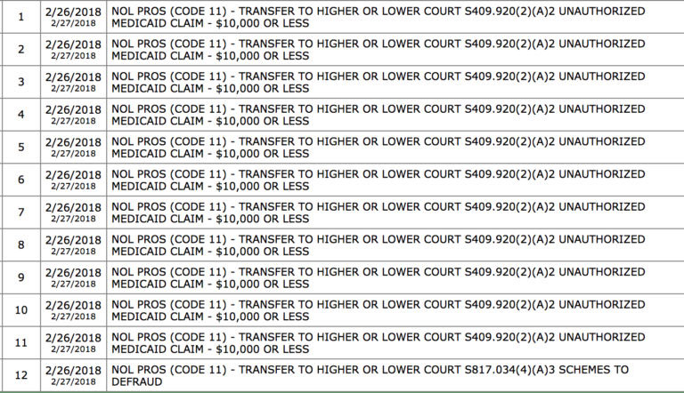 Dentist Howard S. Schneider UPDATE: Charges Dropped - Florida Justice