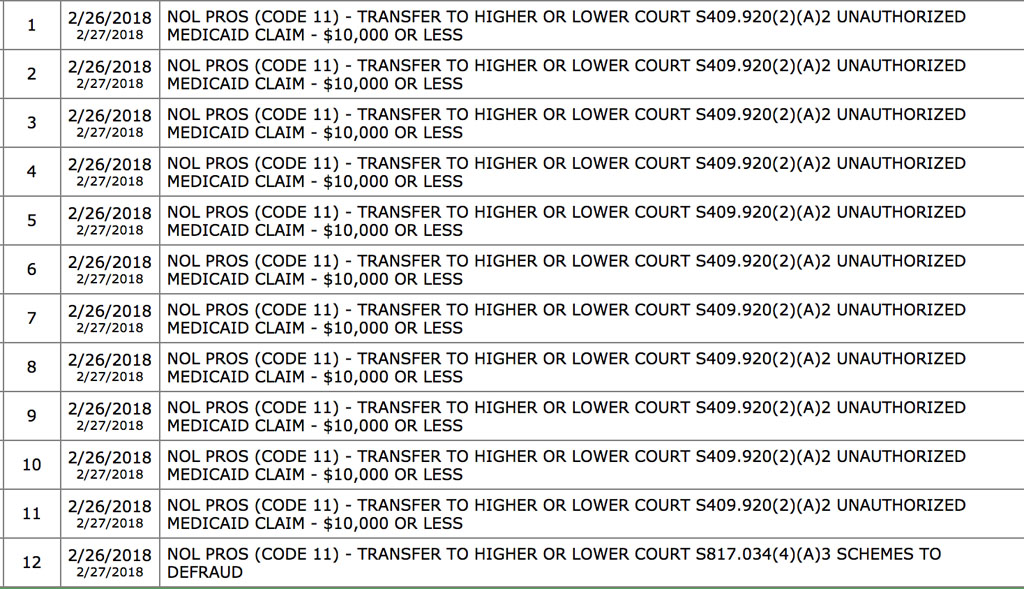 Dentist Howard S. Schneider UPDATE: Charges Dropped - Florida Justice